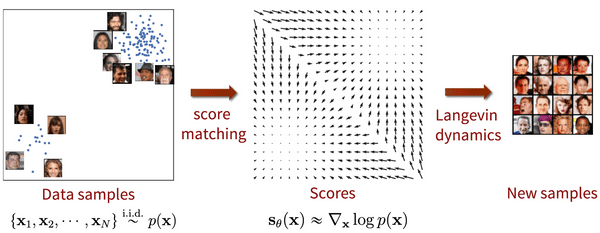 How diffusion models work: the math from scratch | AI Summer