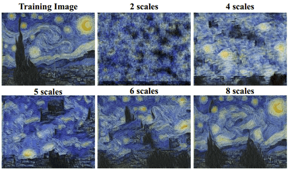 GANs in computer vision - semantic image synthesis and learning a ...