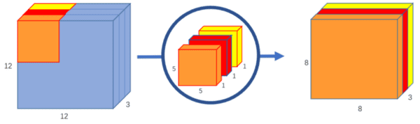 Transformers In Computer Vision Vit Architectures Tips Tricks And Improvements Ai Summer