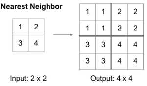 Understanding the receptive field of deep convolutional networks | AI ...