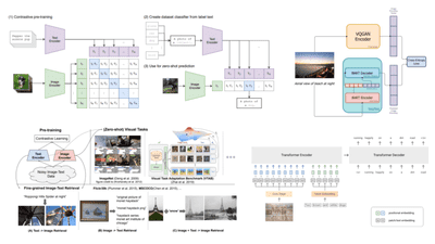 Vision Language models: towards multi-modal deep learning | AI Summer
