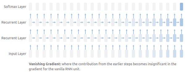 How Attention works in Deep Learning: understanding the attention ...