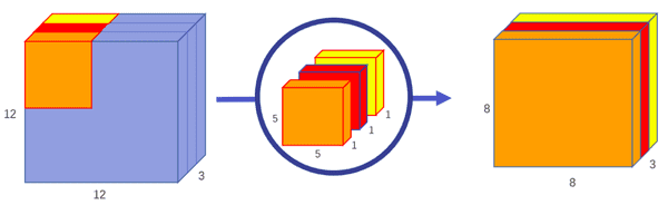 An Overview Of Unet Architectures For Semantic Segmentation And