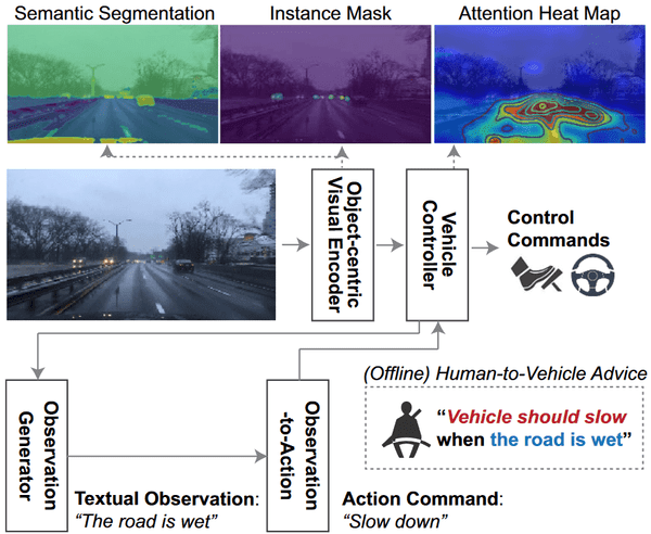 Explainable AI (XAI): A survey of recents methods, applications and ...