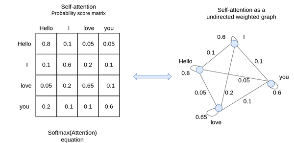 How Attention works in Deep Learning: understanding the attention ...