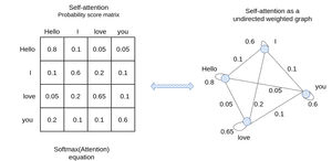 How Attention works in Deep Learning: understanding the attention ...