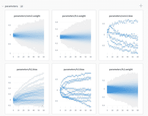 A complete Weights and Biases tutorial | AI Summer
