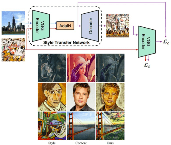GANs in computer vision - self-supervised adversarial training and high ...