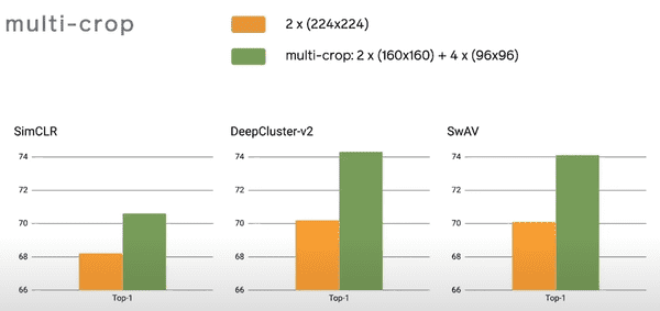 Understanding SWAV: self-supervised learning with contrasting cluster assignments | AI Summer