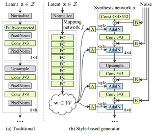 GANs in computer vision - self-supervised adversarial training and high ...