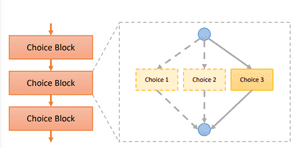 Neural Architecture Search (NAS): basic principles and different ...