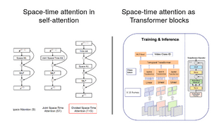 Transformers in computer vision: ViT architectures, tips, tricks and improvements | AI Summer
