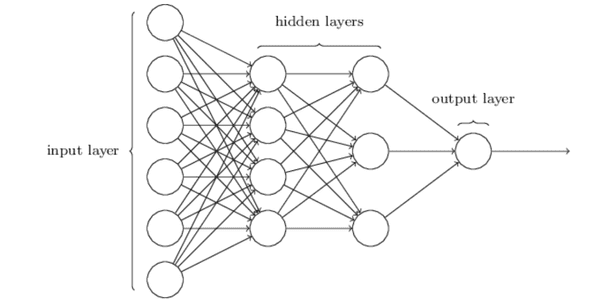 Deep Learning Algorithms - The Complete Guide | AI Summer