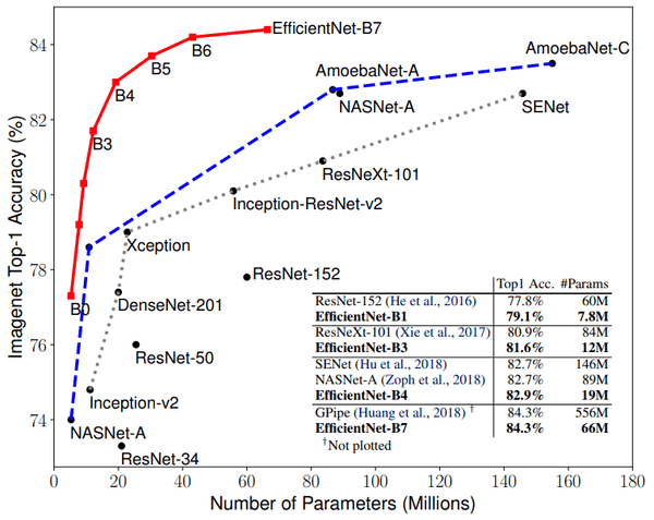 Best deep CNN architectures and their principles: from AlexNet to ...