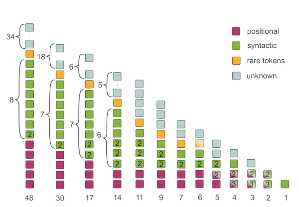 Why multi-head self attention works: math, intuitions and 10+1 hidden ...