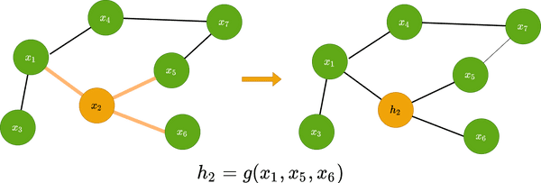 Best Graph Neural Network architectures: GCN, GAT, MPNN and more | AI ...