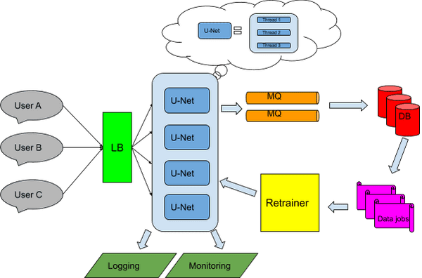 Deep Learning in Production: Laptop set up and system design | AI Summer