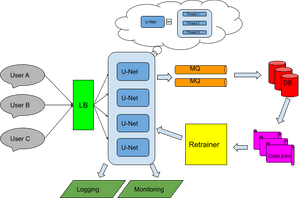 Deep Learning in Production: Laptop set up and system design | AI Summer
